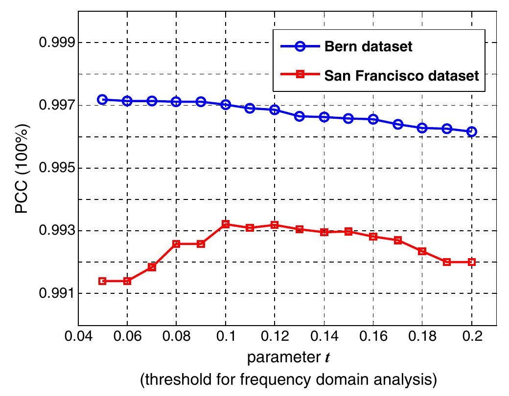 Figure 9 - Synthetic aperture radar image change detection