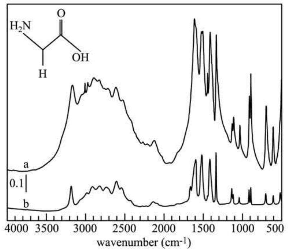 The ir spectra of a) glycine in a kbr pellet and b) solid