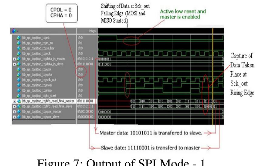 Overall output waveform showing full duplex operation of the