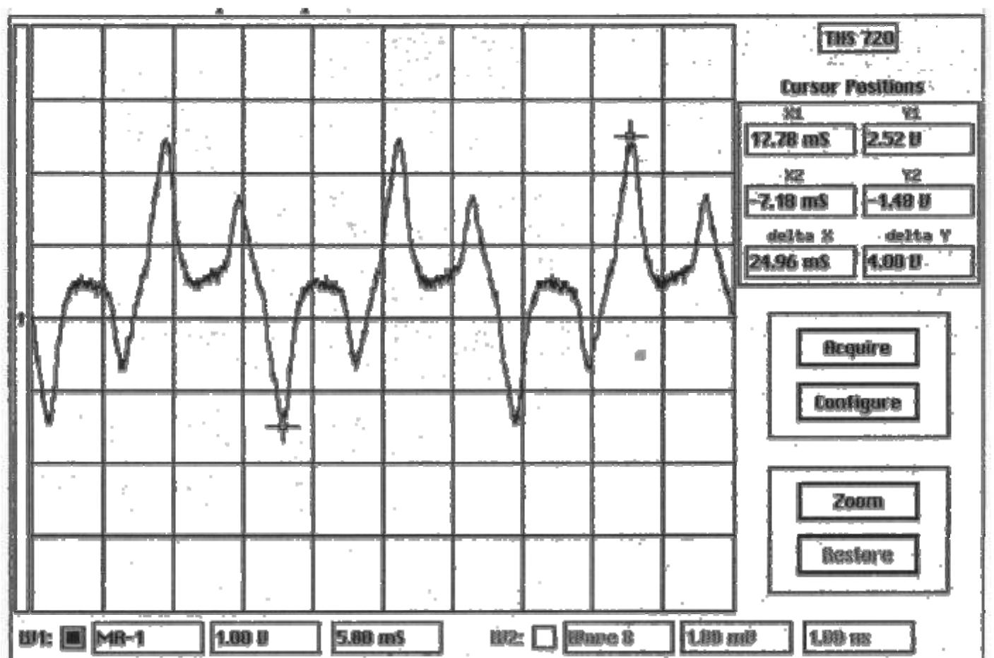 grounding current oscilloscope trace at 60 hz, plus a