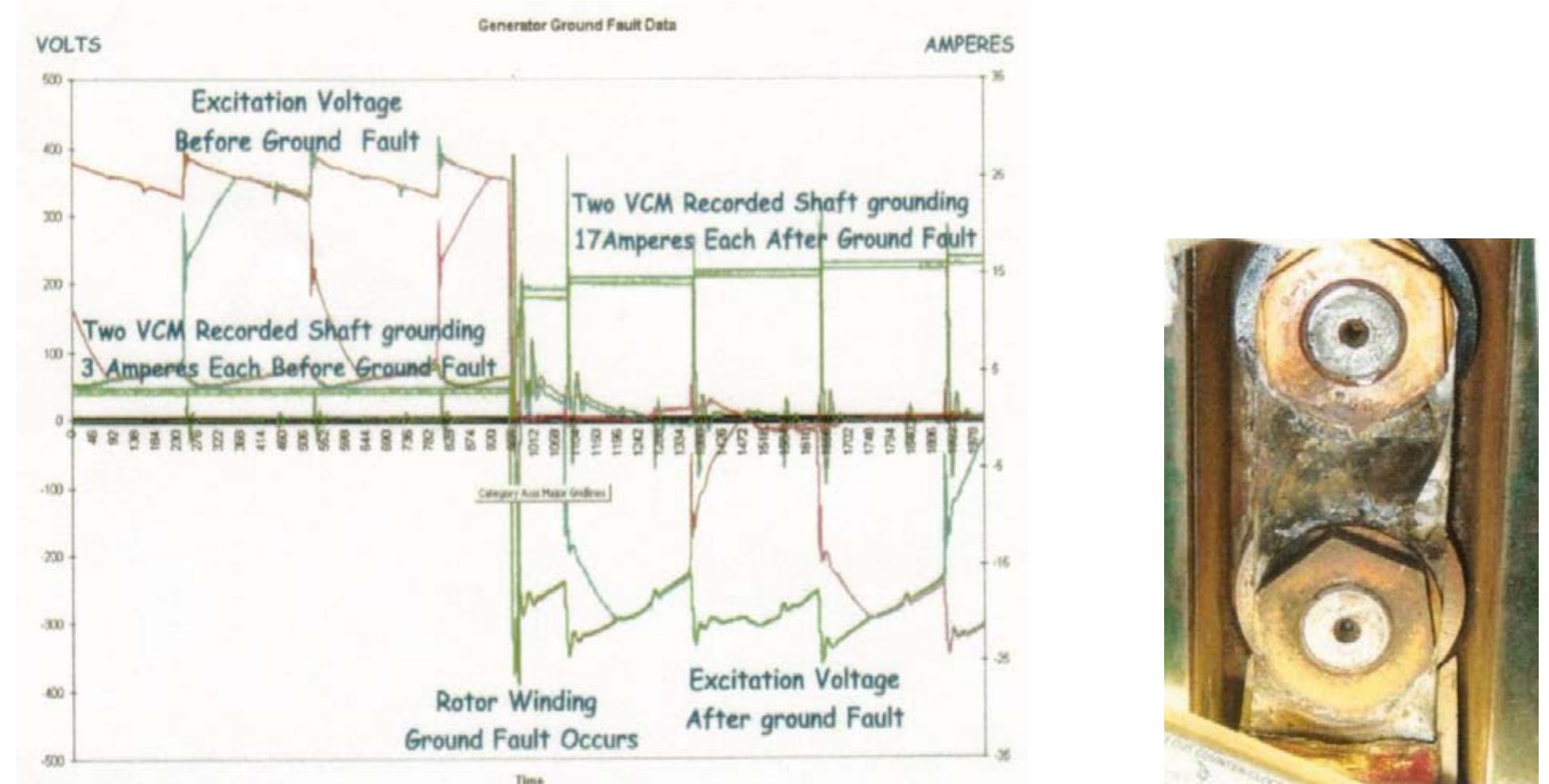 Figure 14 - Understanding Shaft Voltage and Grounding