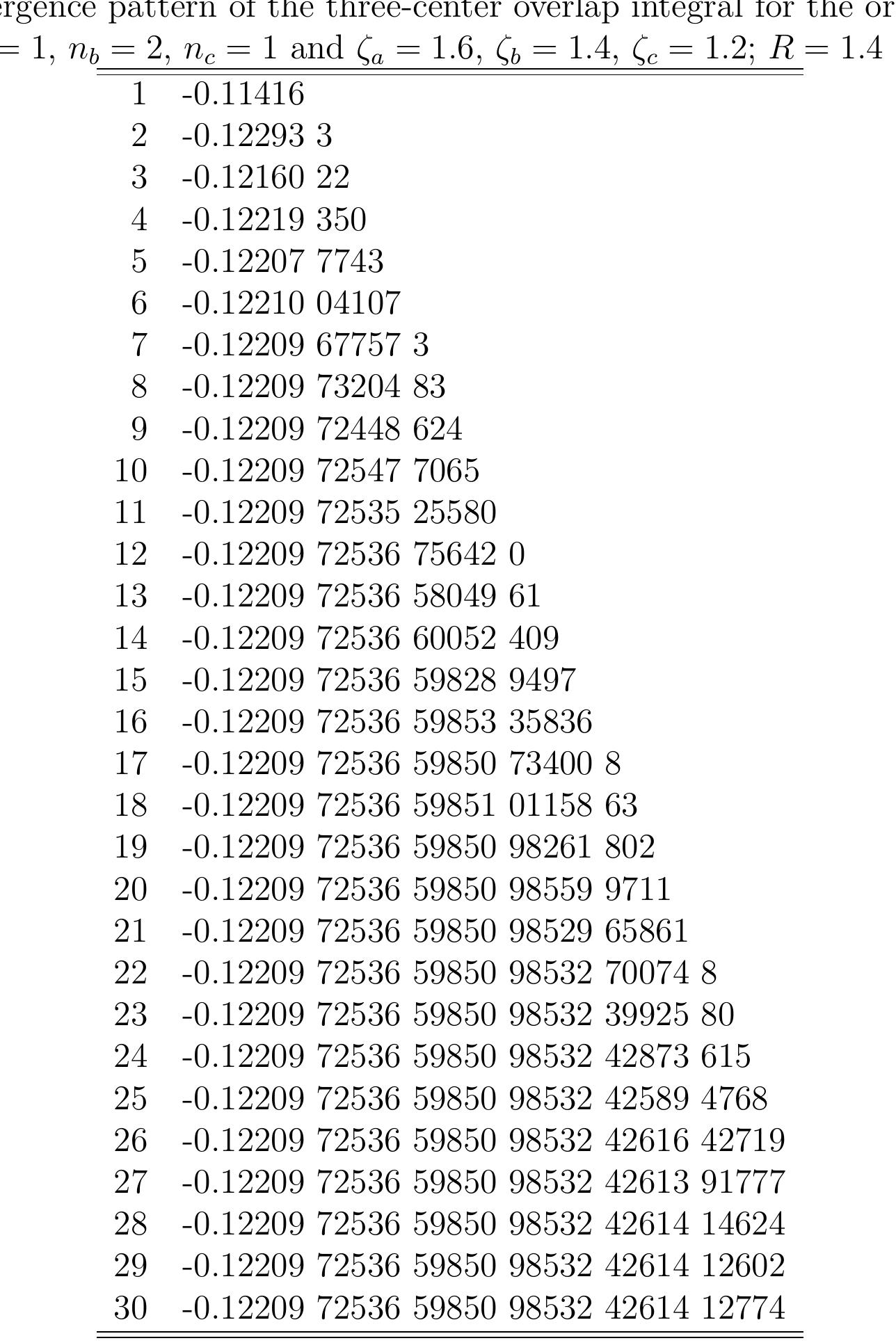Table 2 - Evaluation of three-center two-electron repulsion