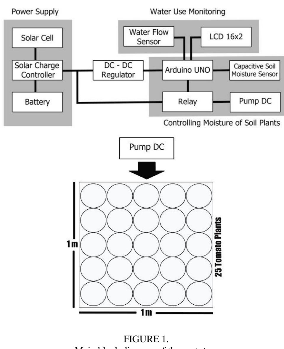 Eee er rs oe "the first block is the power supply block that