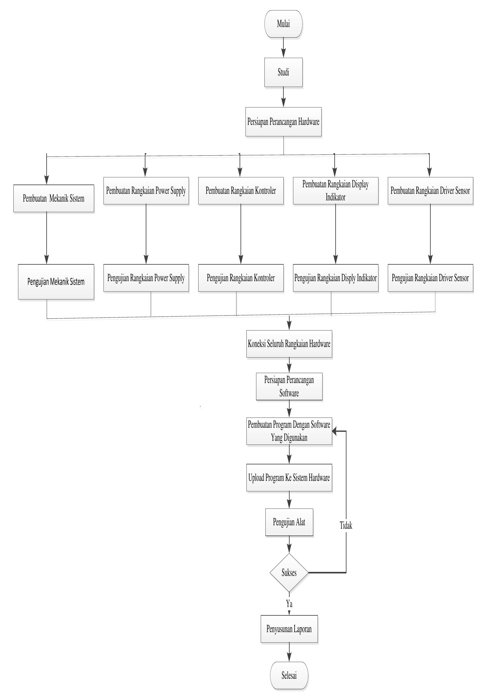 The manufacturing flow chart of the designed system is shown