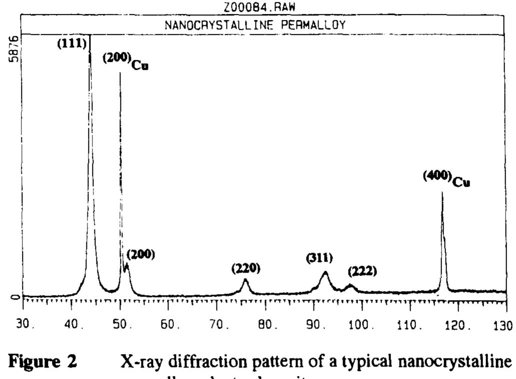 Shows a typical x-ray diffraction pattern of an
