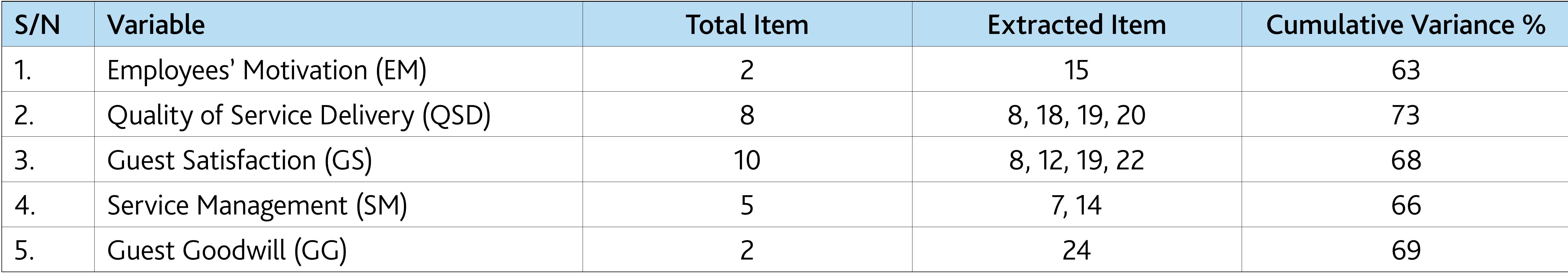 Principal component analysis source: data output. data were