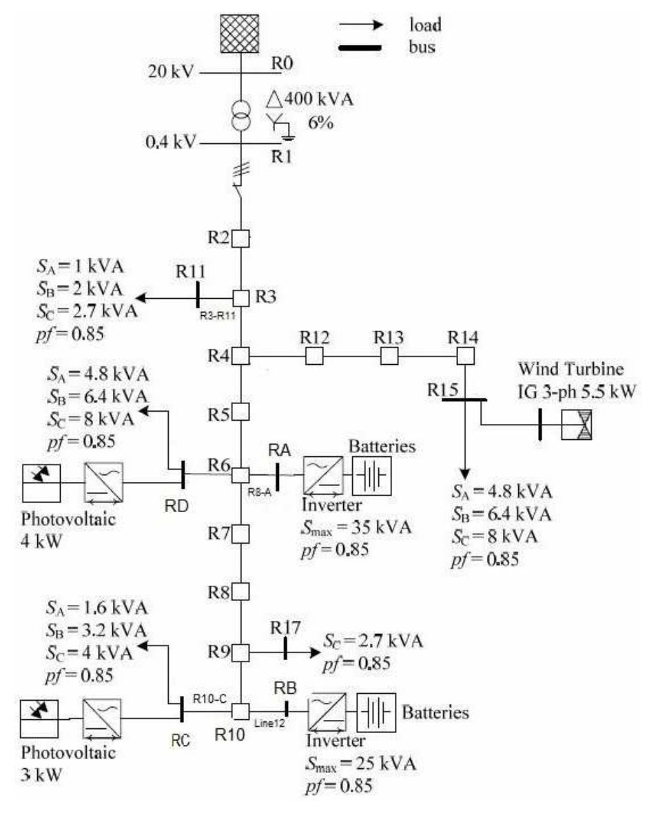 Single line diagram of cigre lv distribution system.