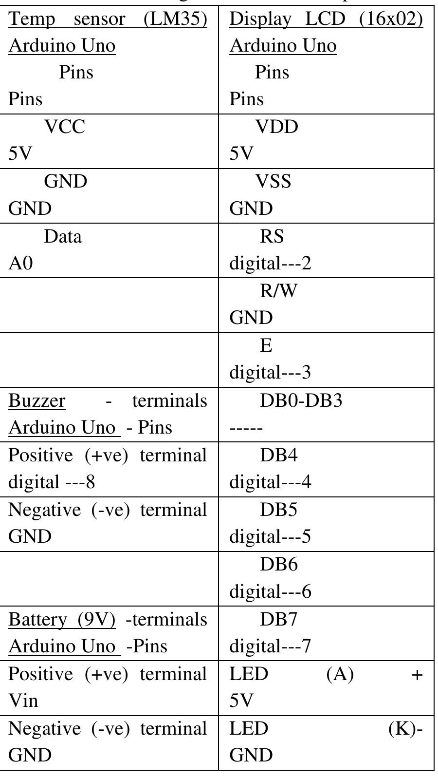 Pins configuration of the components