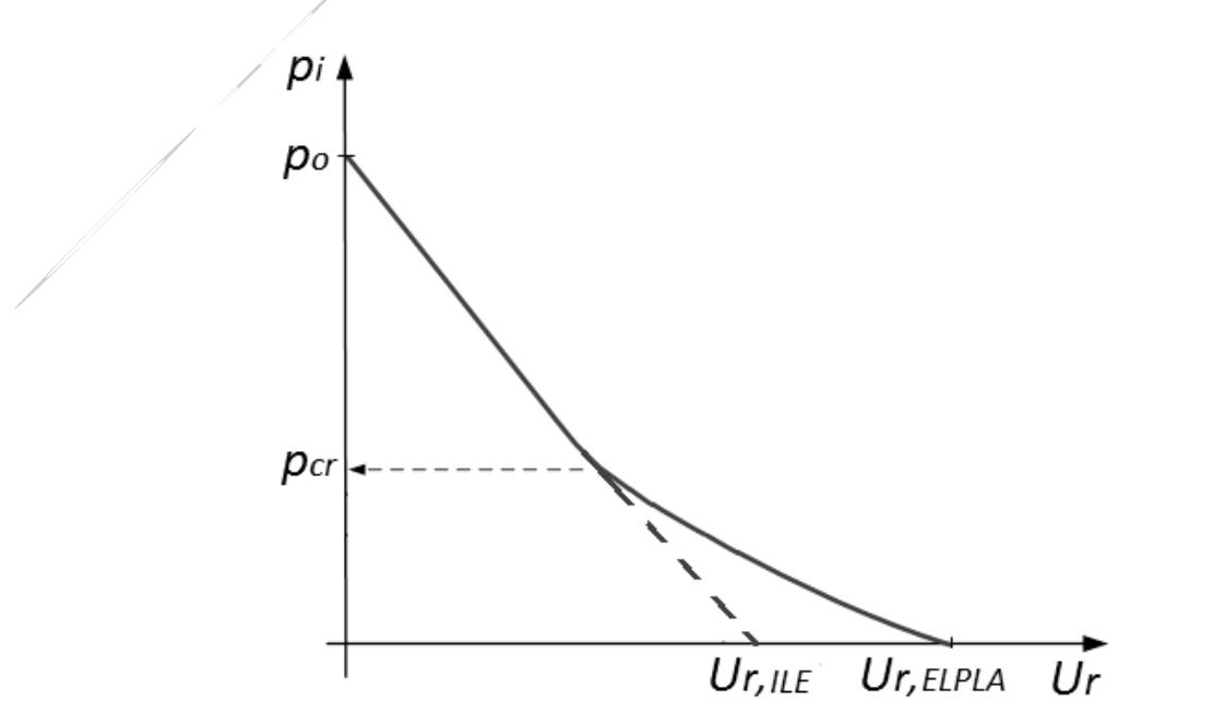 Symbols in equations were defined in nomenclature. fig. 1.