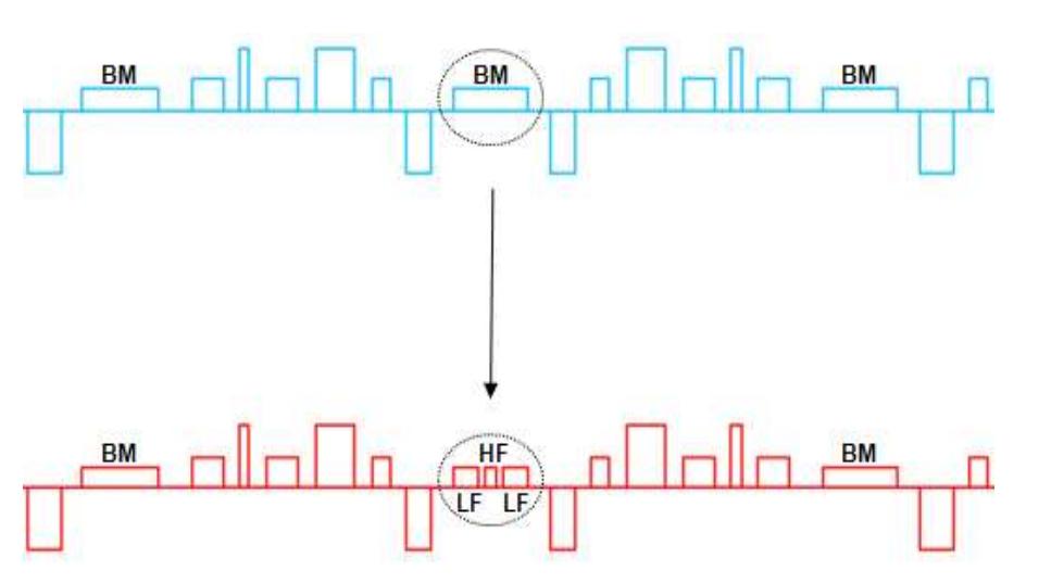 The high field dipole magnet is sandwiched between the two