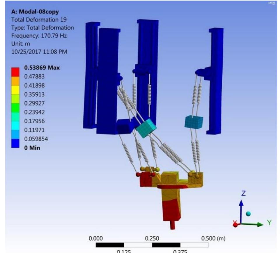| second mode shapes of vibration in y direction