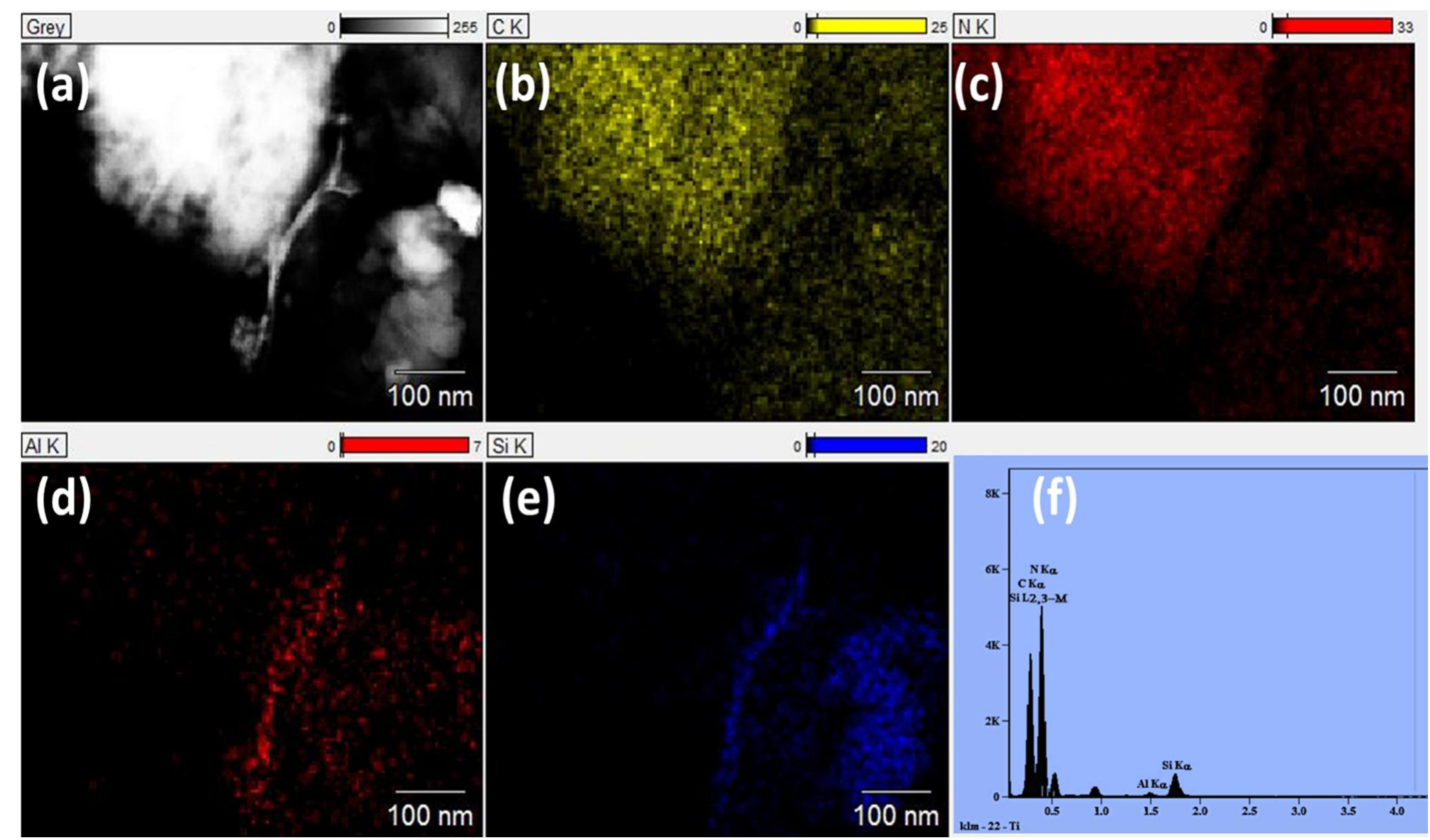 Edx plot and mapping analysis of mt/m-cn composite sample: