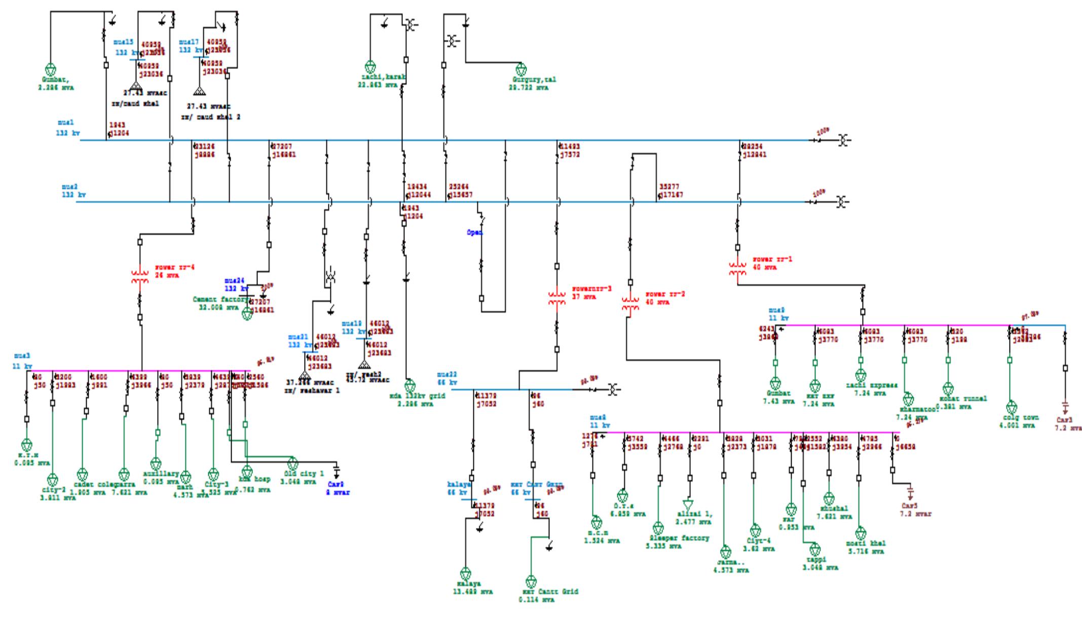 Figure 3 Load Flow Analysis Of132 11kv Substation Using