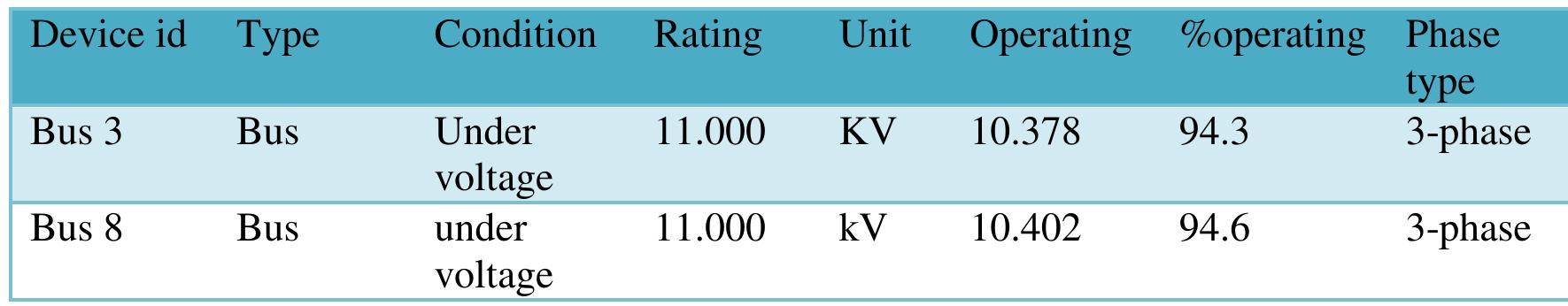 Critical Alerts In Which Bus No 3and8 Are In Under Voltage