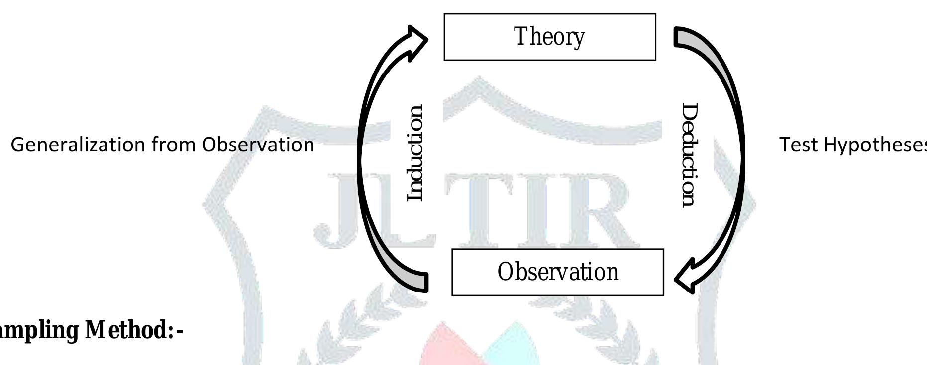 Complementarily between induction and deduction: make up the