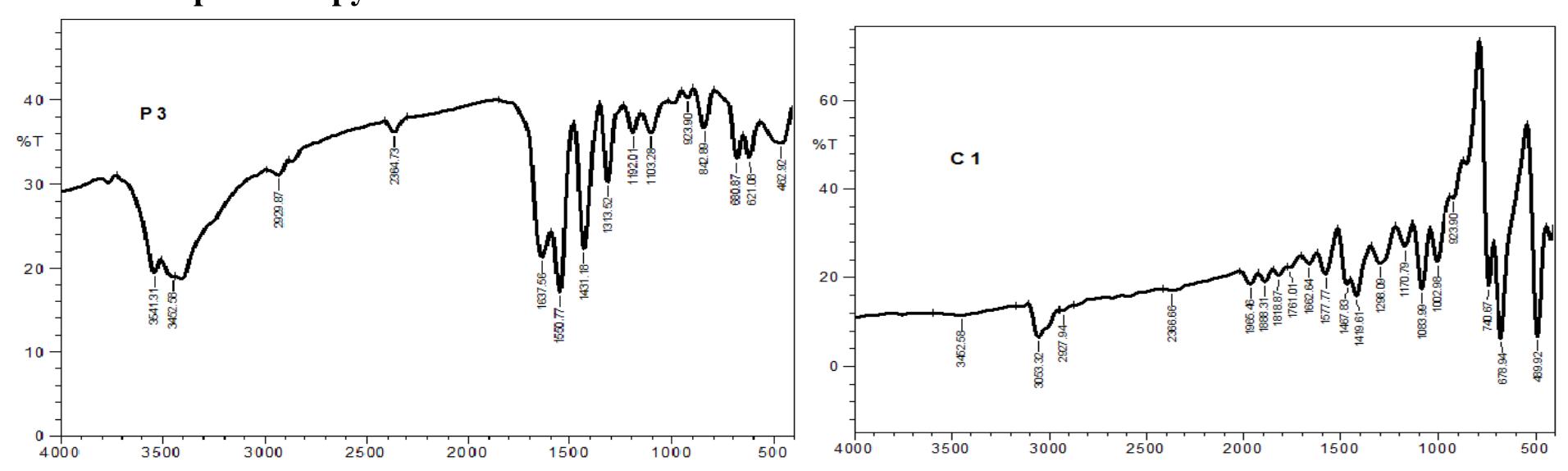 Ft-ir spectrum of precursor (p3) and nanoparticles (c 1)