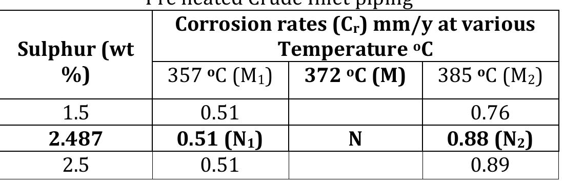 Once again using the general interpolation formula, n= ni