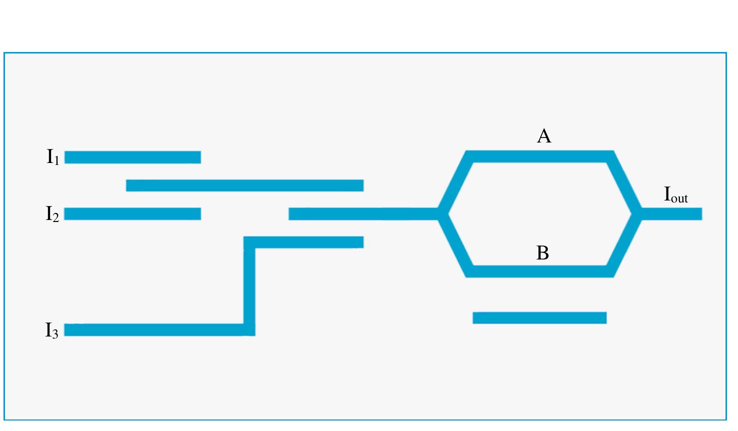 Figure 3 - PhC-based Majority Gate using a nonlinear