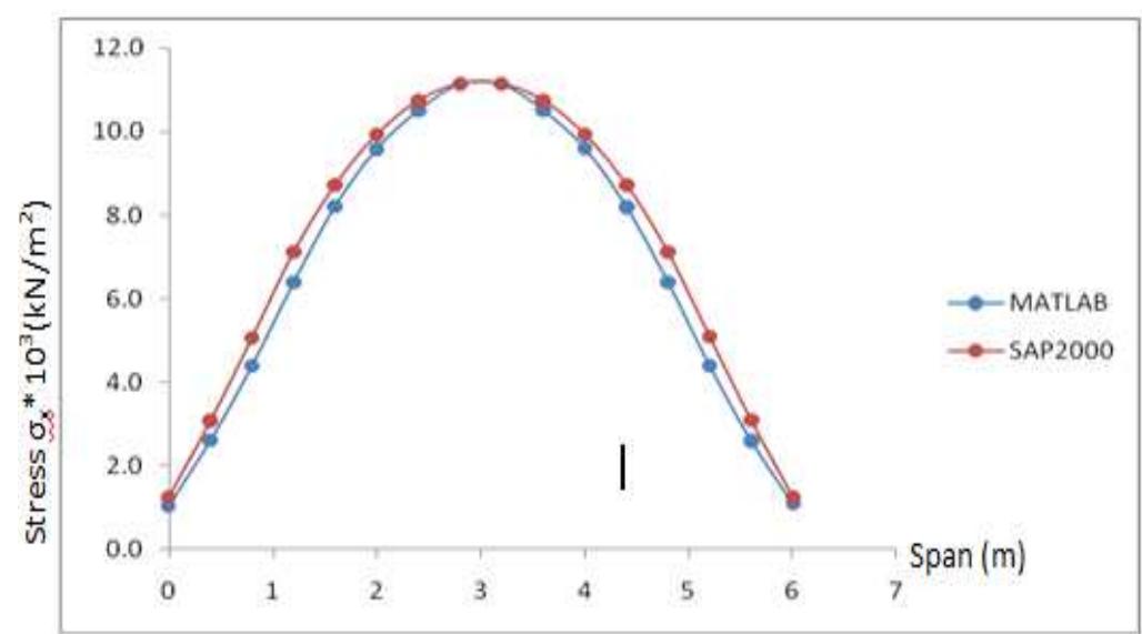 Span — vertical deflection diagram of beam pattern (3)