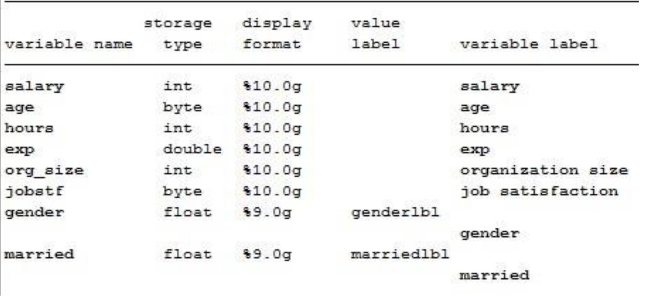 For data visualization we use different graphs, charts, and