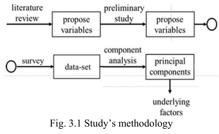 In our study, we update hackett and dilts model [5] [6] to