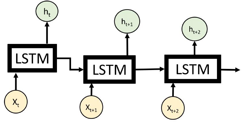 Lstm network diagram