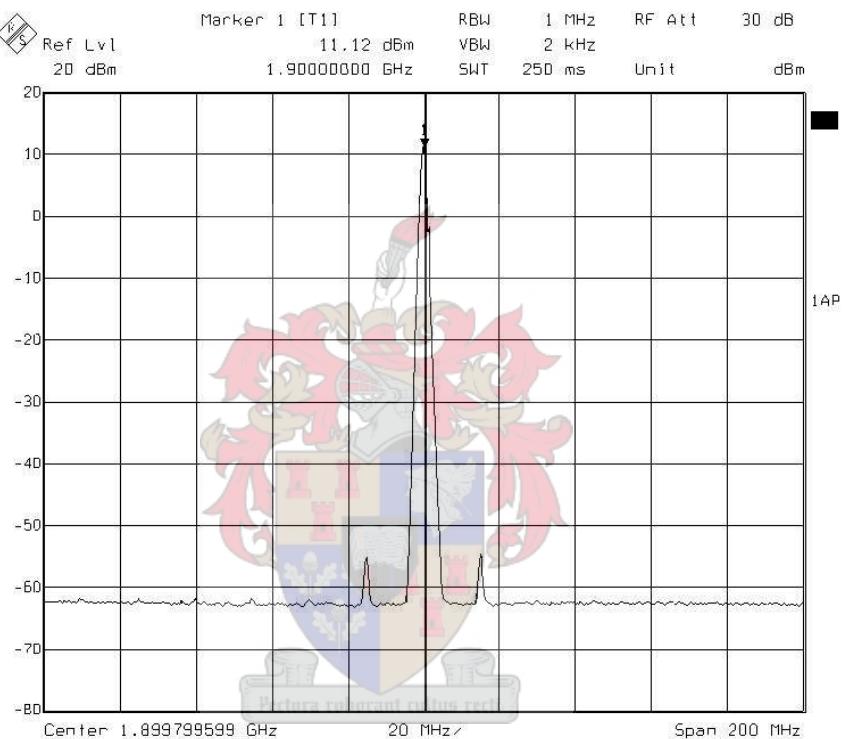 Figure 109 - S-band monopulse radar receiver design and