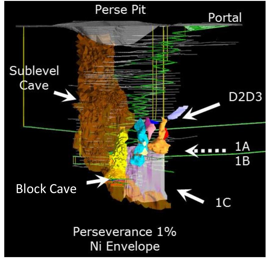 Gure 2 perseverance mine long section (looking west)