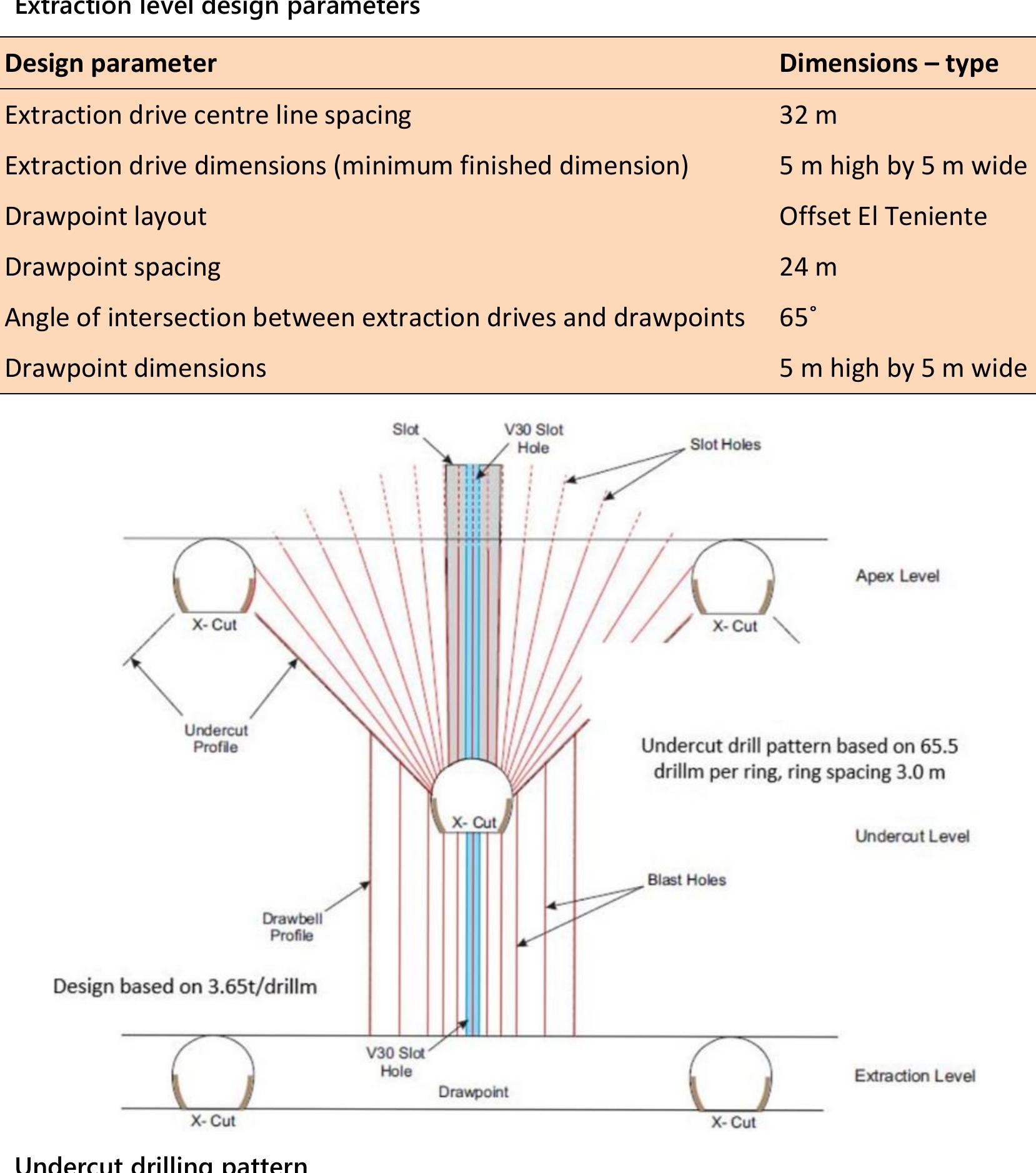 Seismic risk management with the block cave mining method in