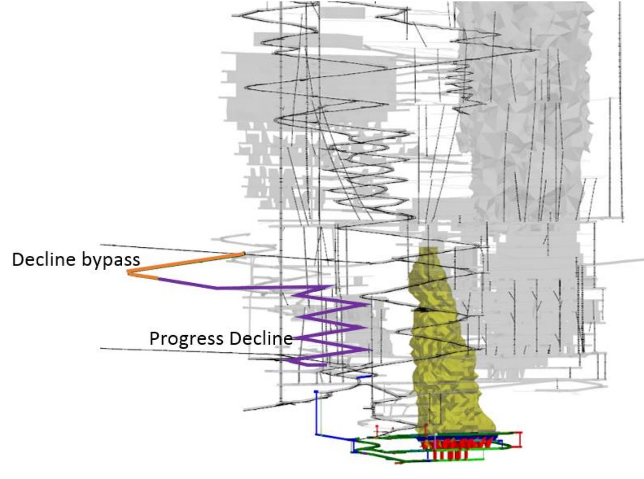 Assessment of the seismic risk of the block cave indicates