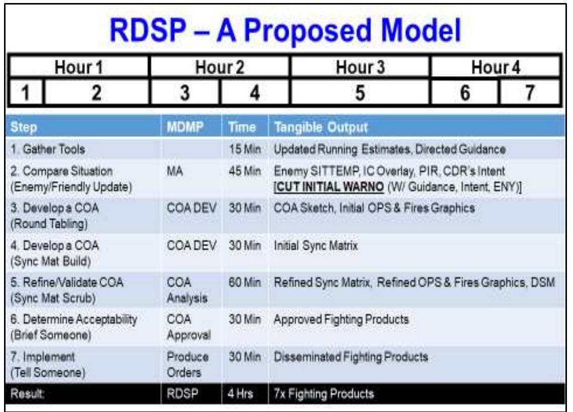 (PDF) Rapid Decision and Synchronization Planning in Large Scale Combat ...