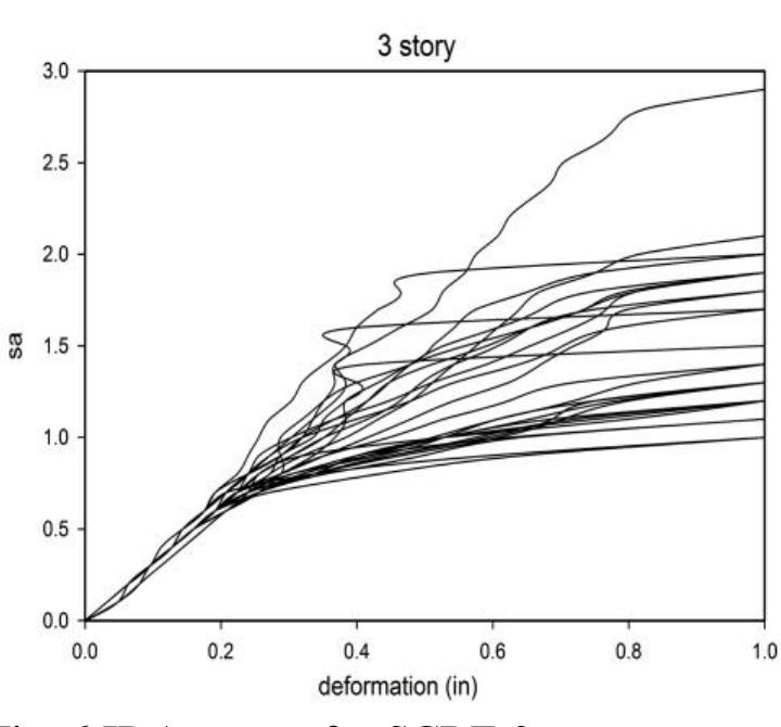 Ida curves for brbf-10 story structure