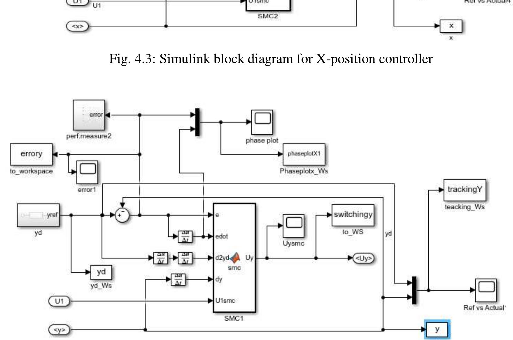 4: simulink block diagram for y-position controller