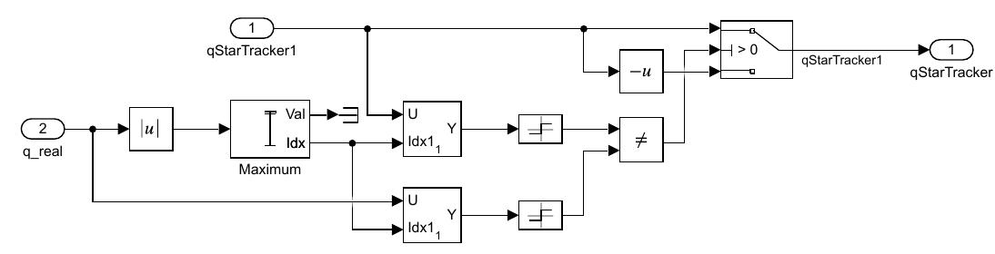 23: the sign subsystem as used in the star tracker sensors
