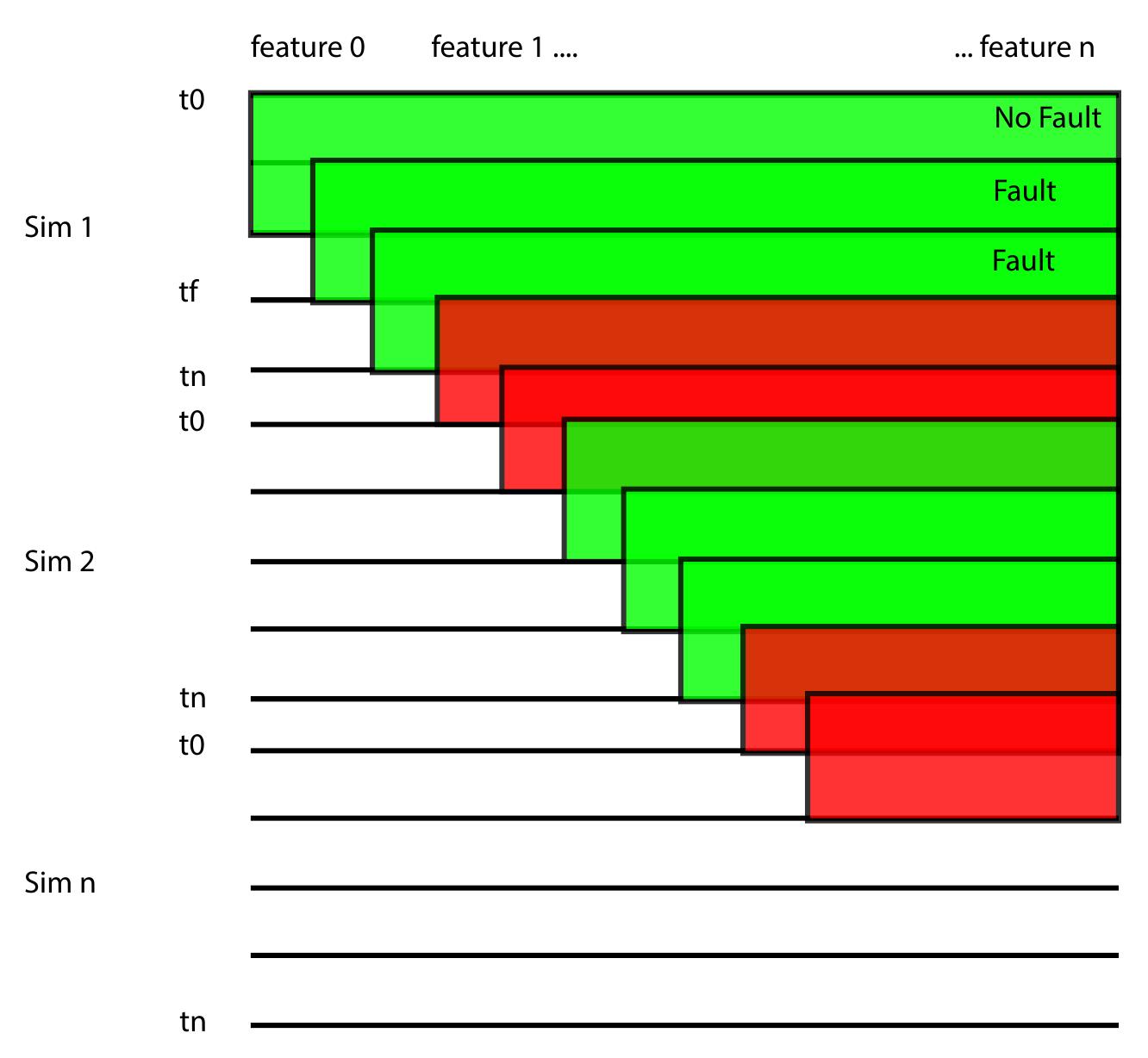 35: illustration of the slices taken from the dataset. each