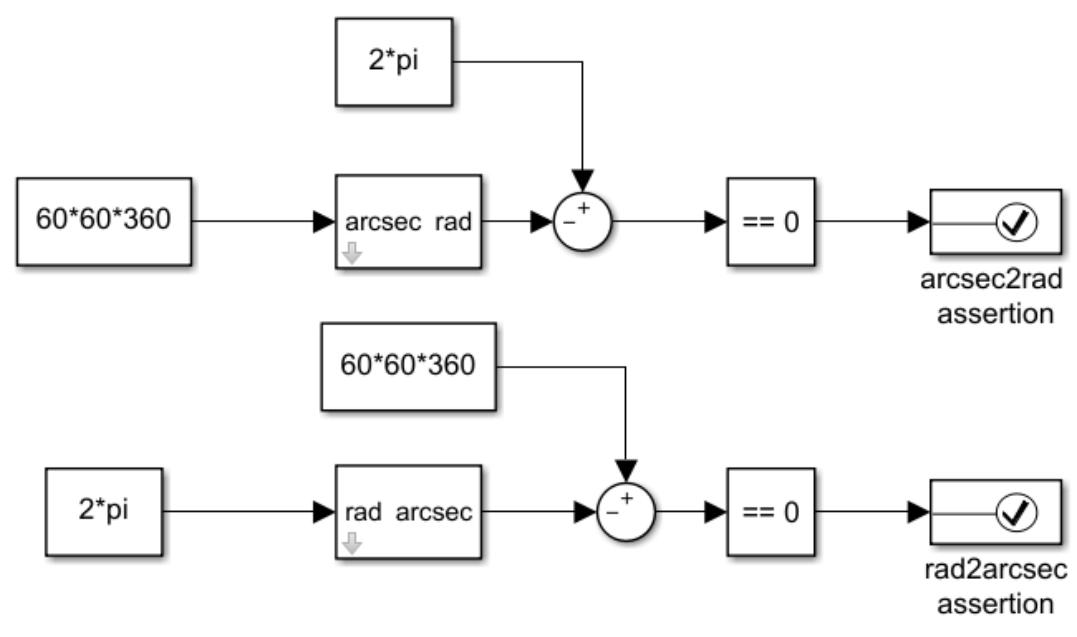1: two unit tests to verify the correct working of the