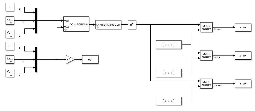 6: the model used to verify the eci to lvlh rotation matrix