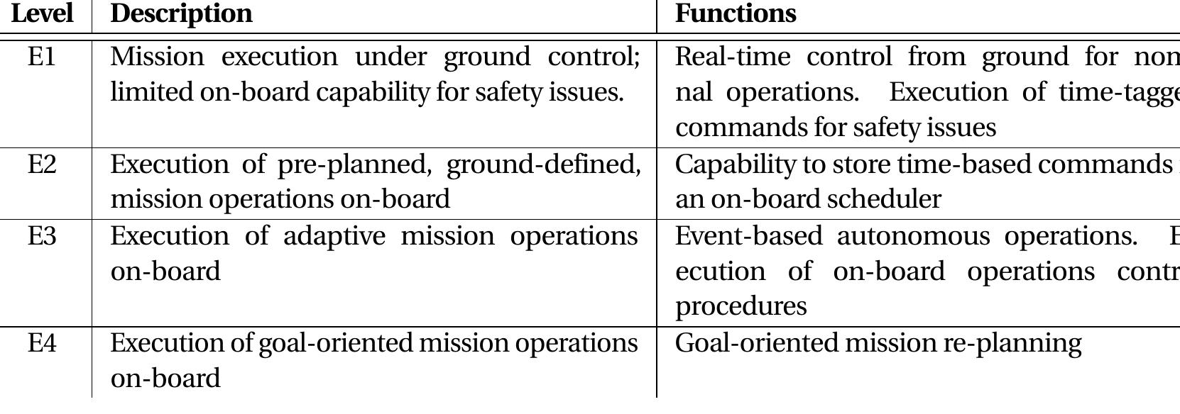 Autonomy was identified as a key technology to be developed