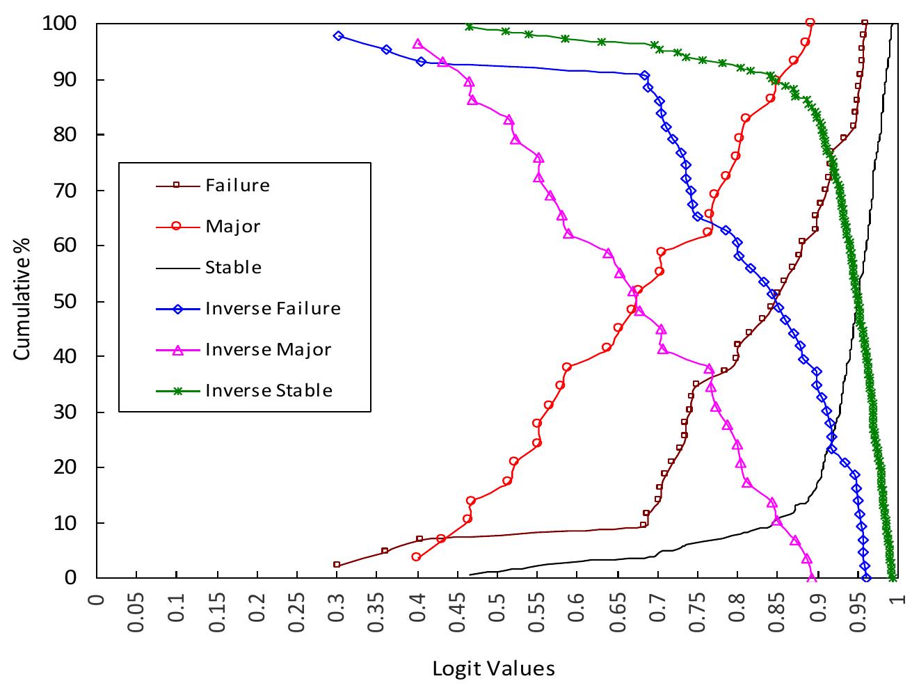 (PDF) The Consolidated Mathews Stability Graph for Open Stope Design