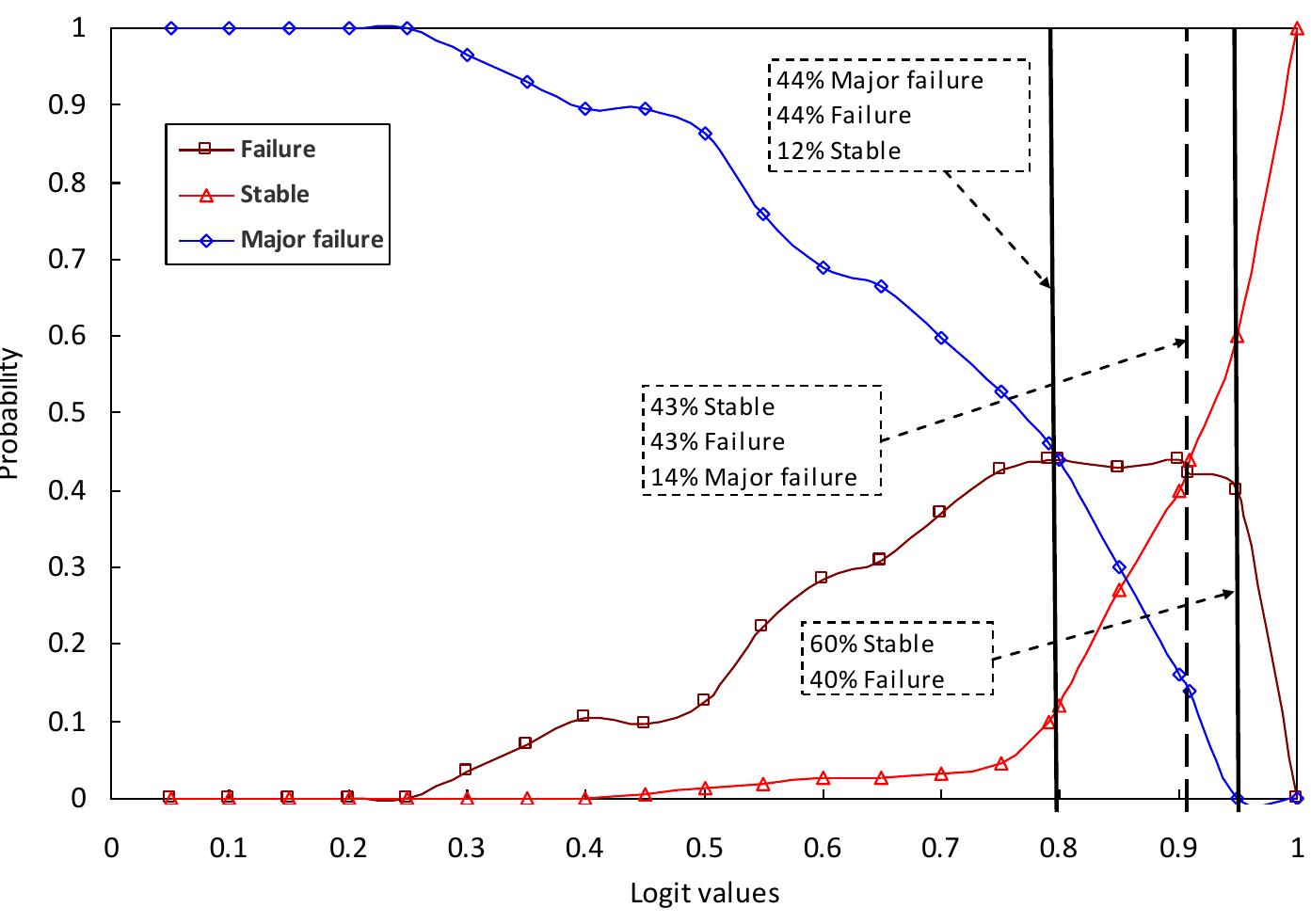 (PDF) The Consolidated Mathews Stability Graph for Open Stope Design