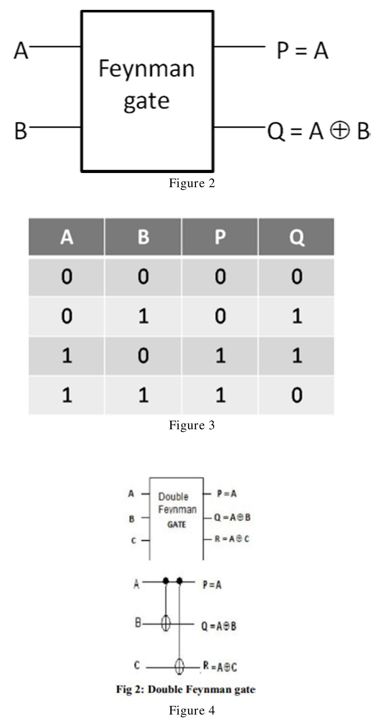 Figure 2 - Introduction to Reversible Logic Gates and its Figure 2 - Introduction to Reversible Logic Gates and its