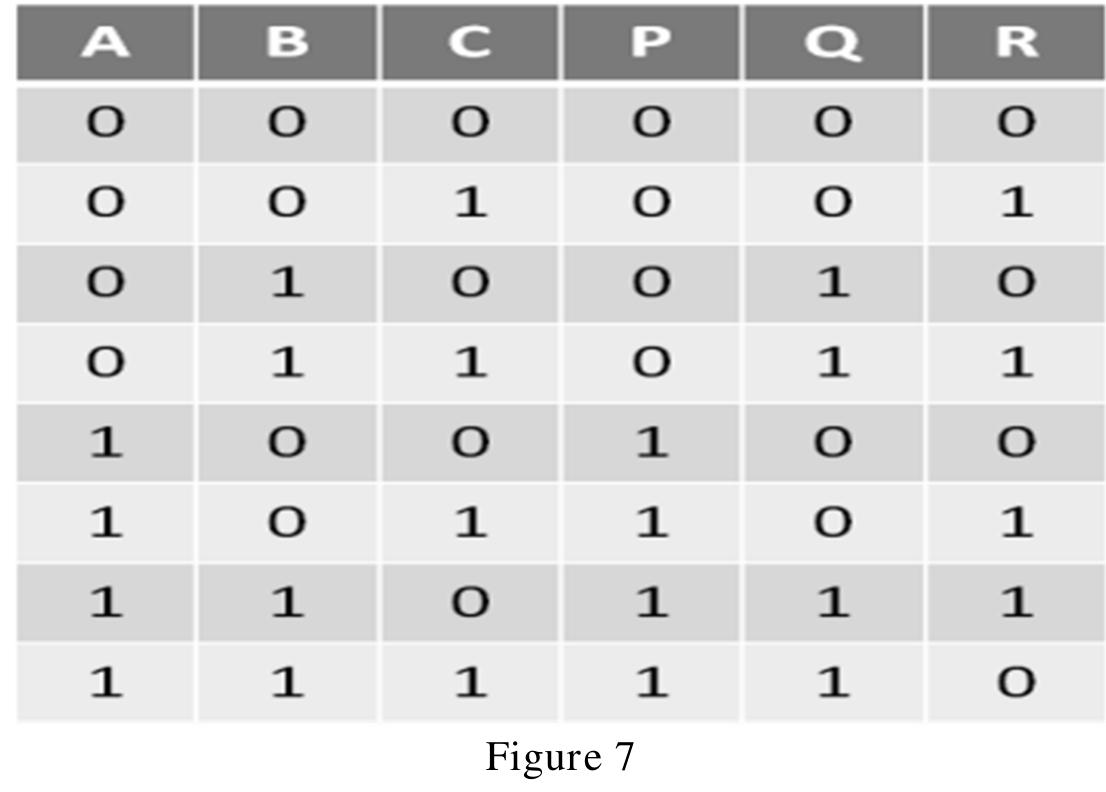 Figure 3 Introduction To Reversible Logic Gates And Its