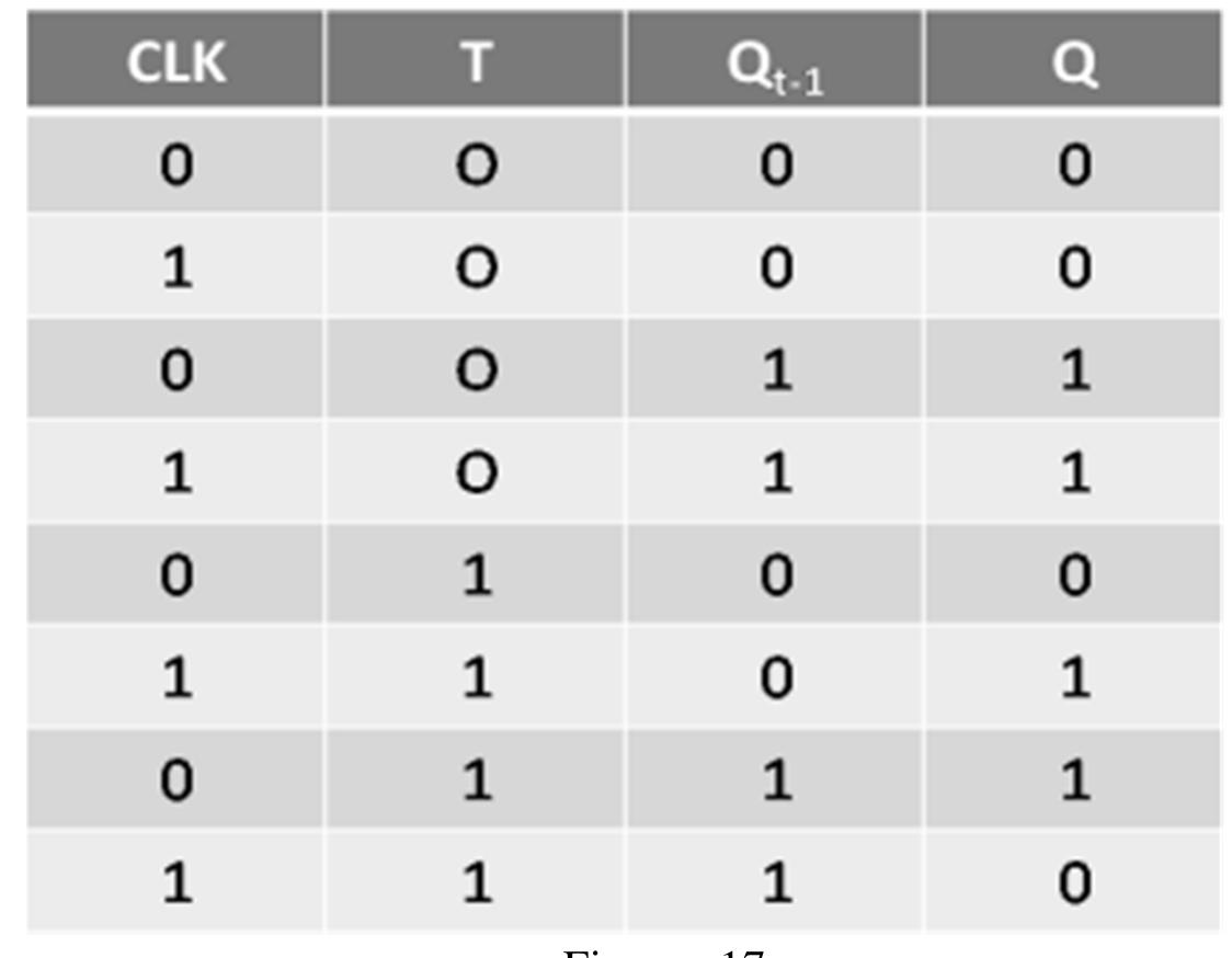 Figure 10 Introduction To Reversible Logic Gates And Its