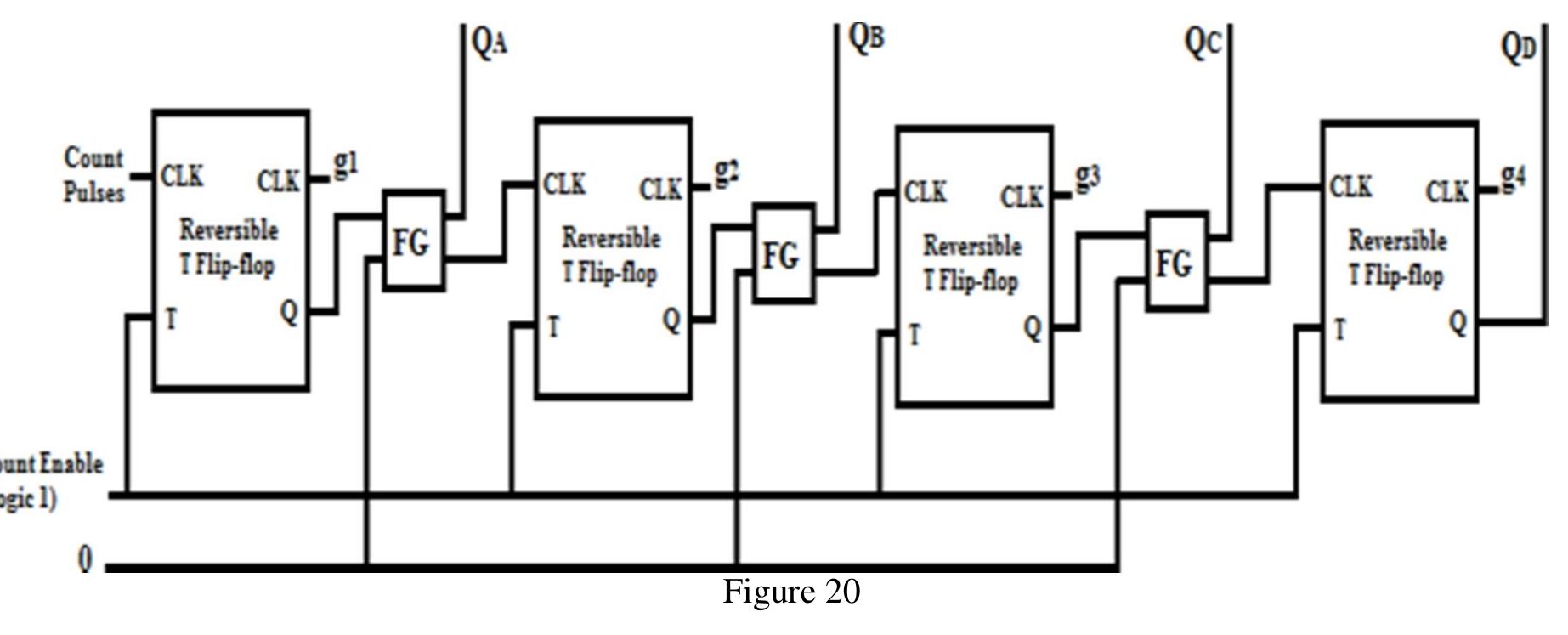 Figure 11 Introduction To Reversible Logic Gates And Its