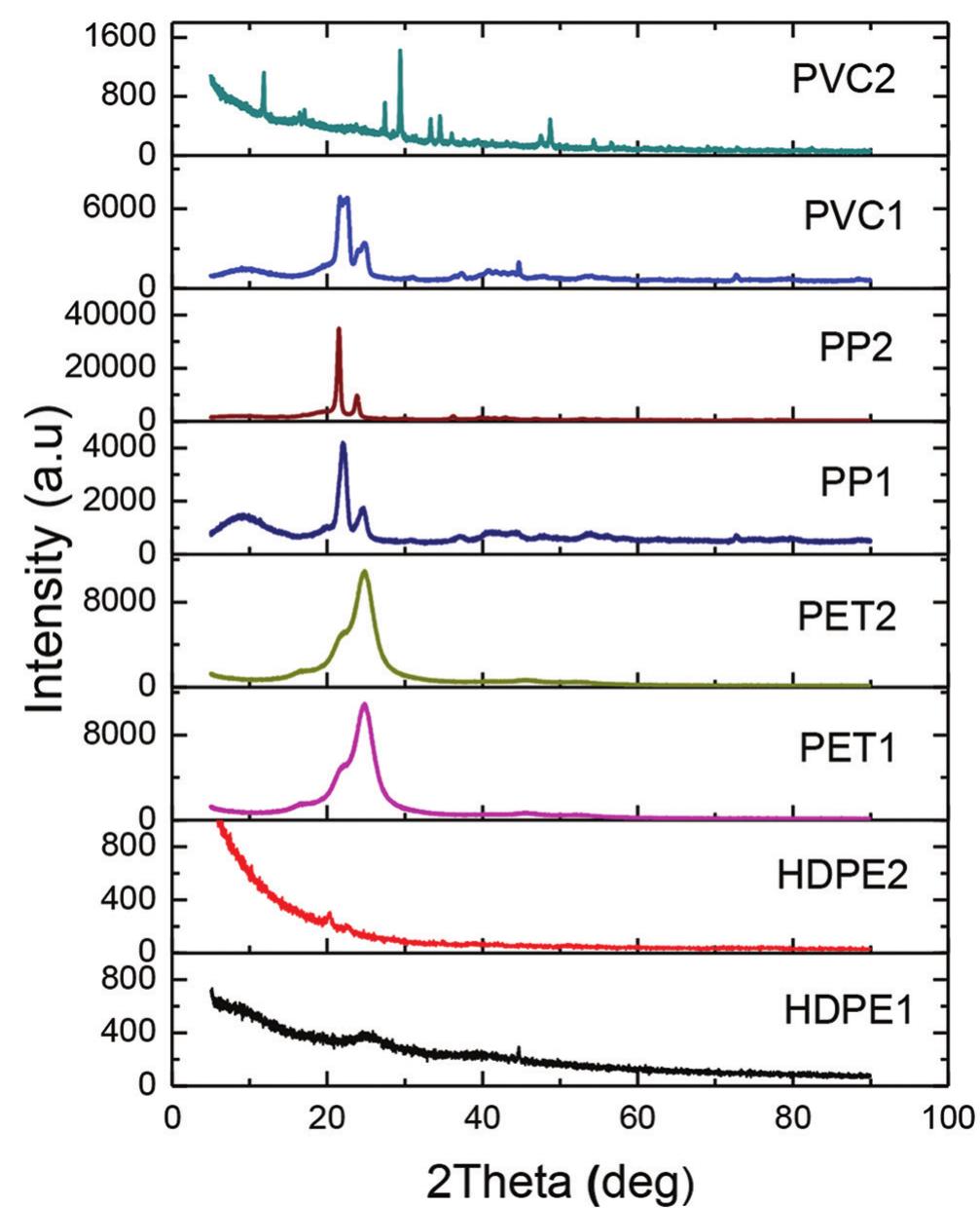 A compression x-ray diffraction spectra of pure high-density