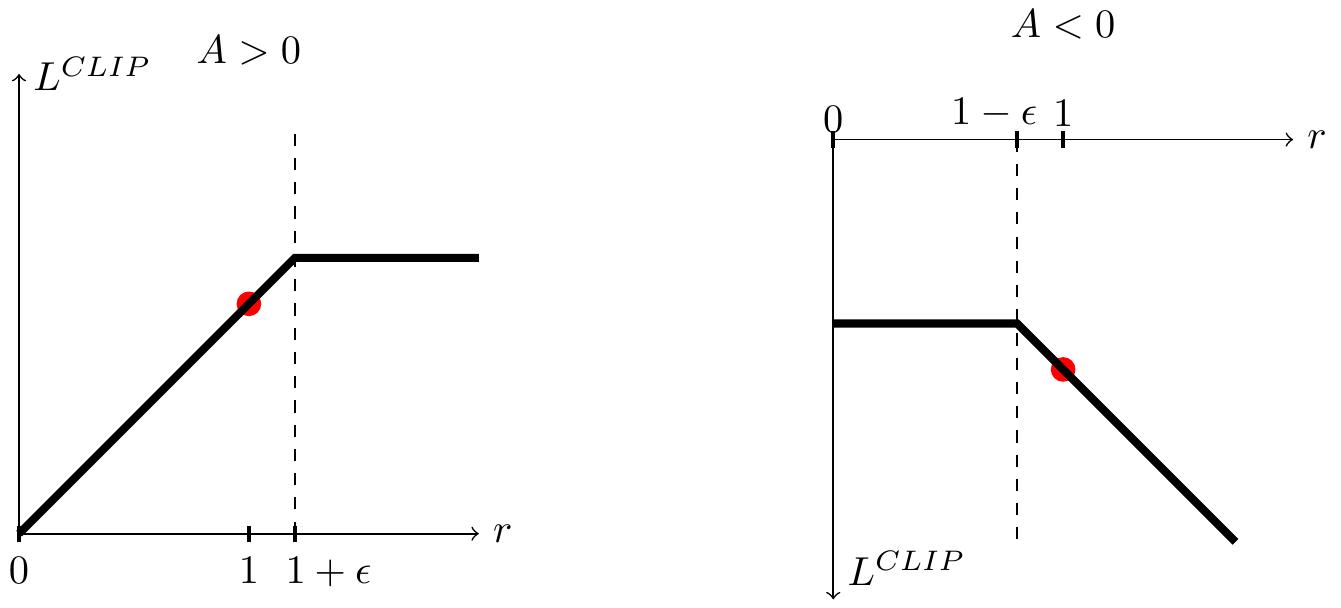(PDF) Proximal Policy Optimization Algorithms