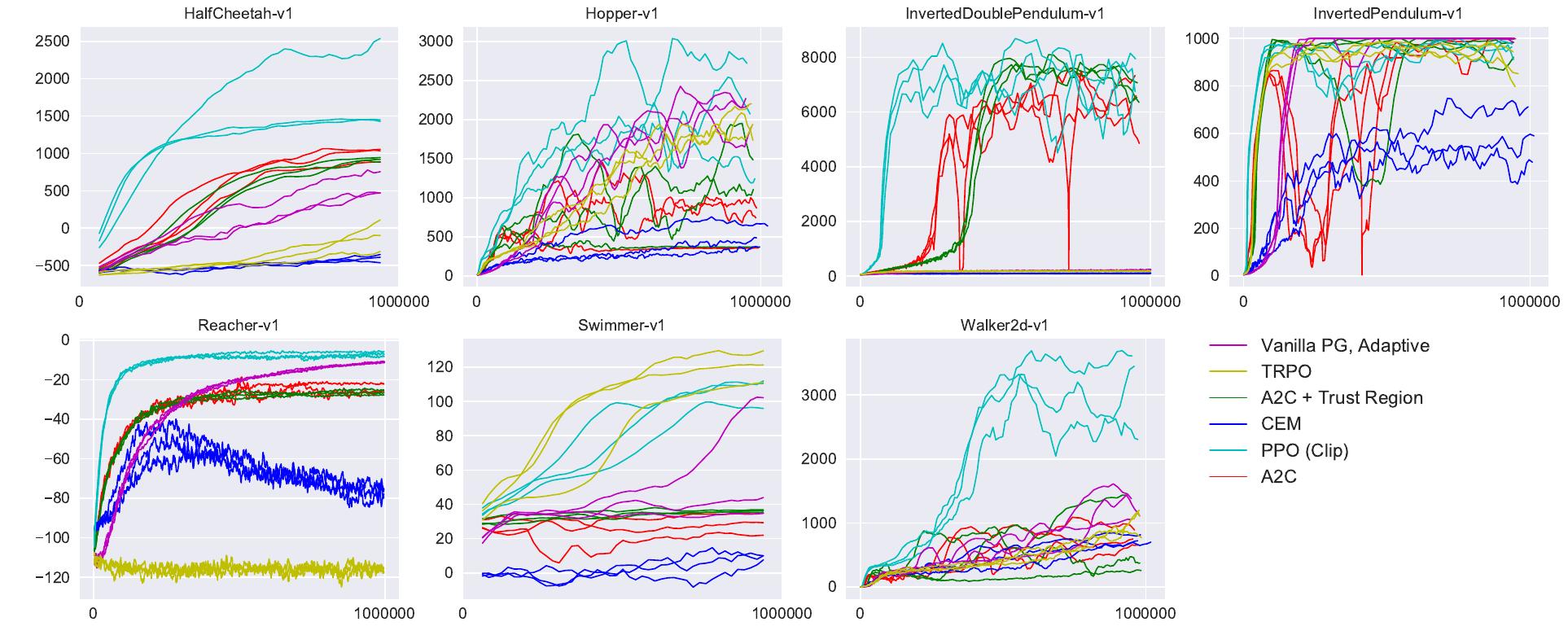 (PDF) Proximal Policy Optimization Algorithms