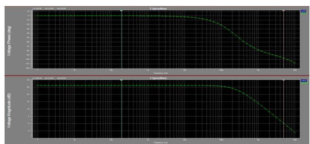 : ac analysis curve of cmos op-amp in 90nm technology after