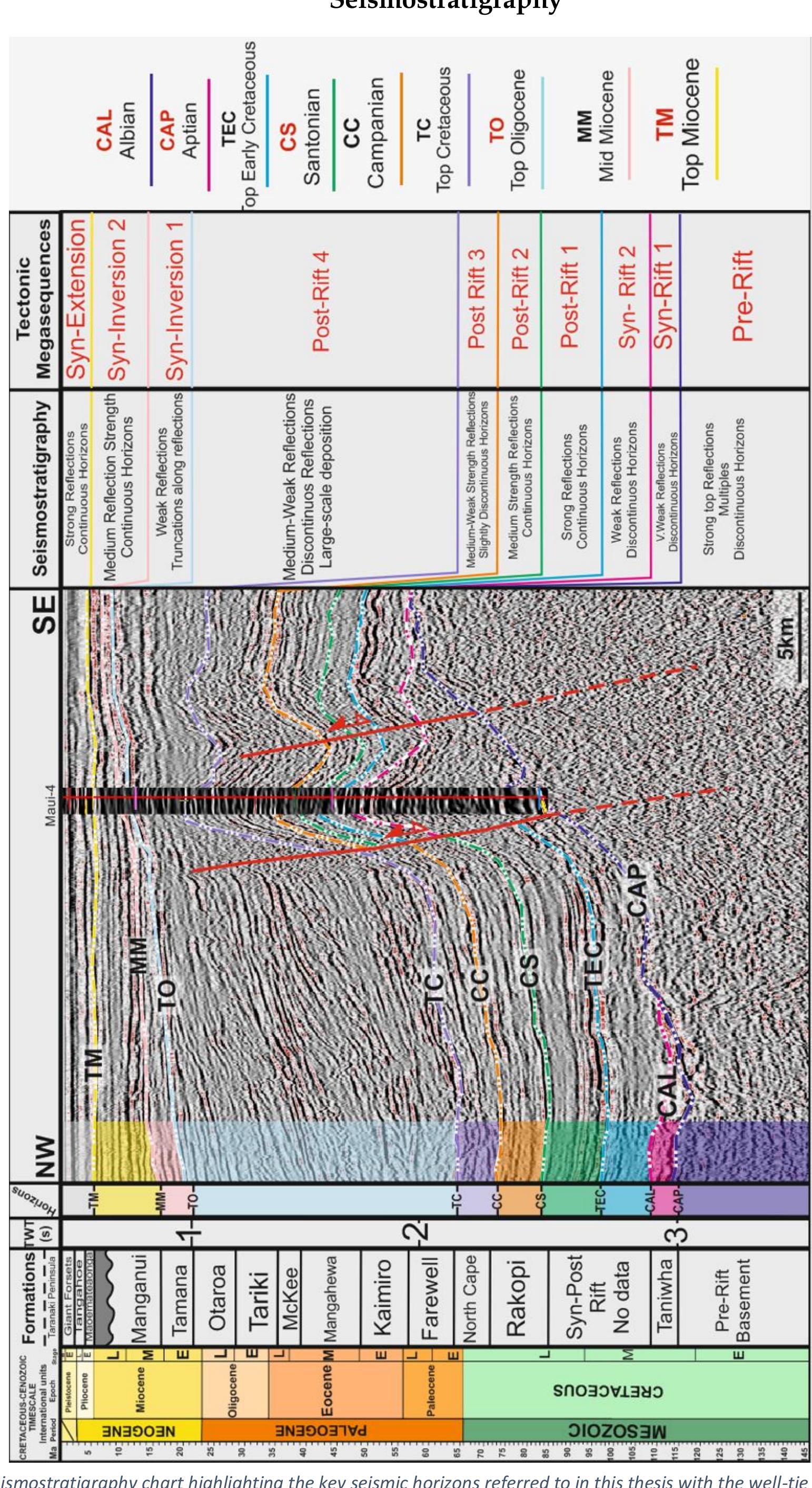 Figure 11 - 4-D Tectono-stratigraphy, Inverted Fault