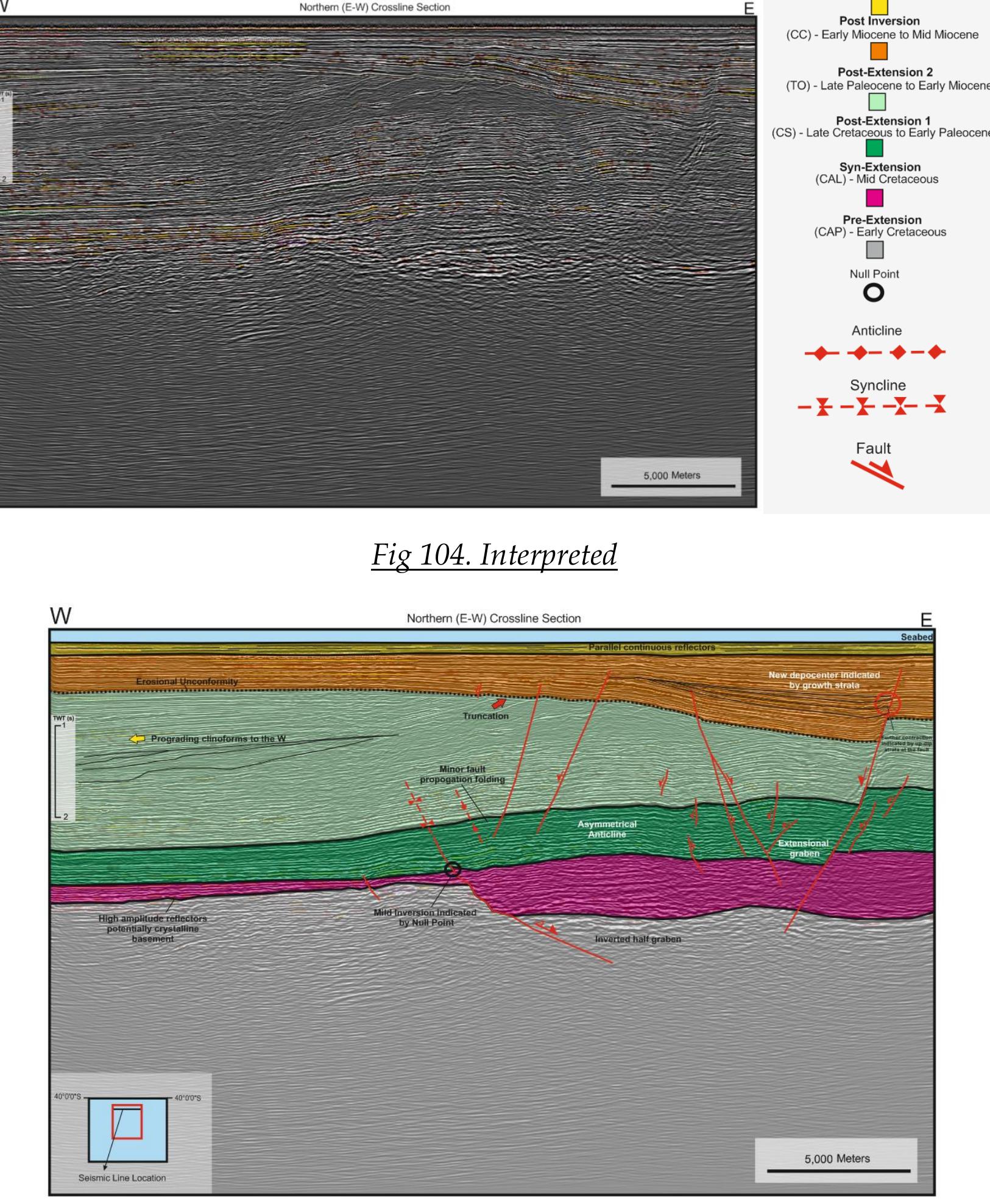 Figure 105 - 4-D Tectono-stratigraphy, Inverted Fault